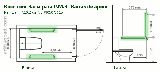 LAURA LIDIA ROSA: ACESSIBILIDADE Banheiros PCD conforme a NBR9050