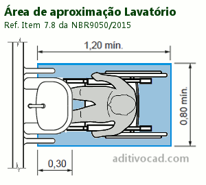 LAURA LIDIA ROSA: ACESSIBILIDADE Banheiros PCD conforme a NBR9050