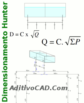 Apostila Dimensionamento Tubulações - Hunter | AditivoCAD.Com